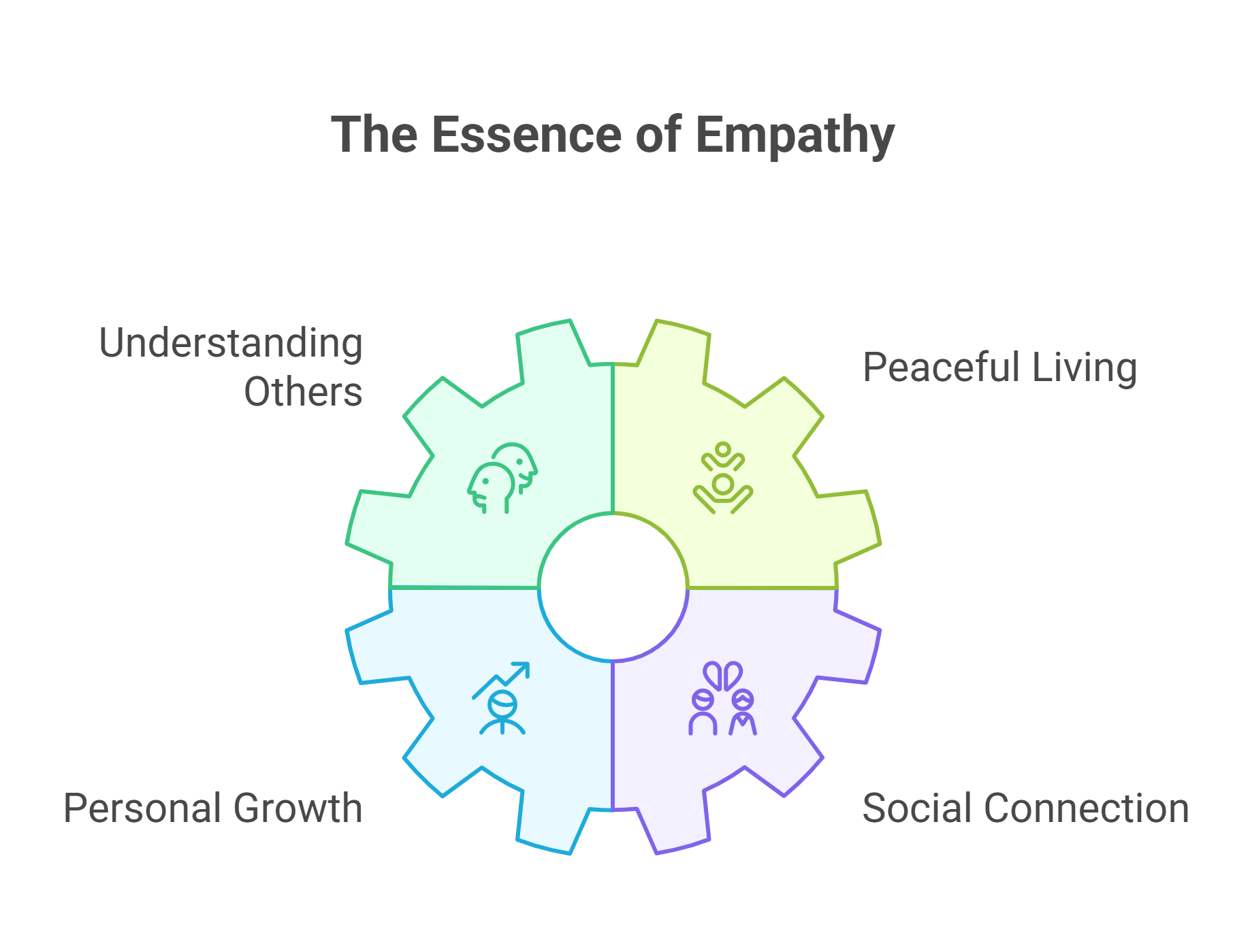 How To Develop Empathy A Step-by-Step Guide