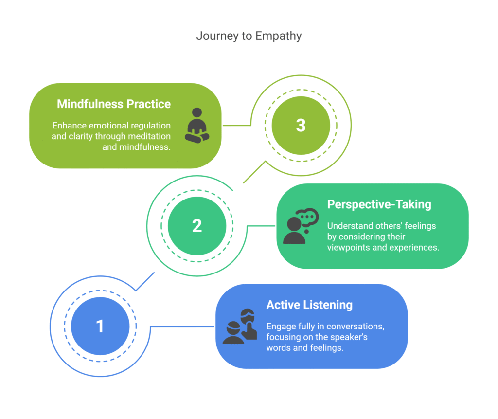 How To Develop Empathy A Step-by-Step Guide