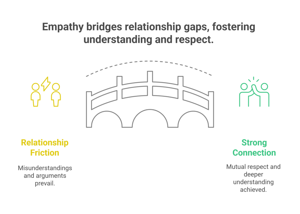 How To Develop Empathy A Step-by-Step Guide