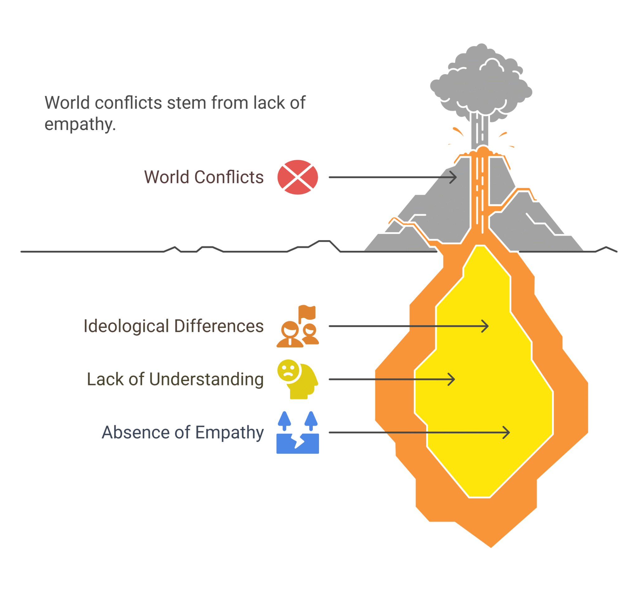 How To Develop Empathy A Step-by-Step Guide