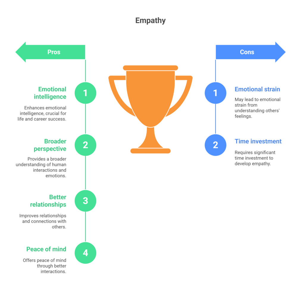 How To Develop Empathy A Step-by-Step Guide