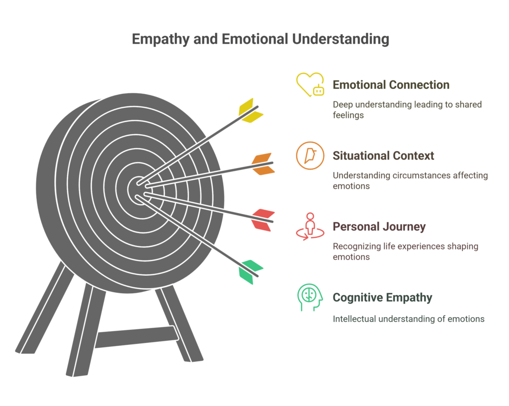 How To Develop Empathy A Step-by-Step Guide