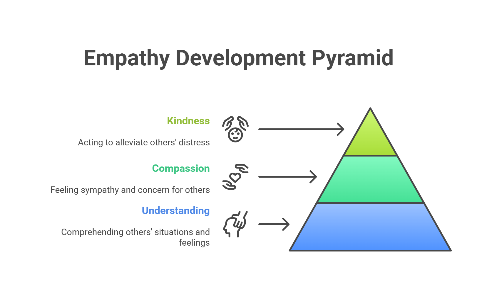 How To Develop Empathy A Step-by-Step Guide