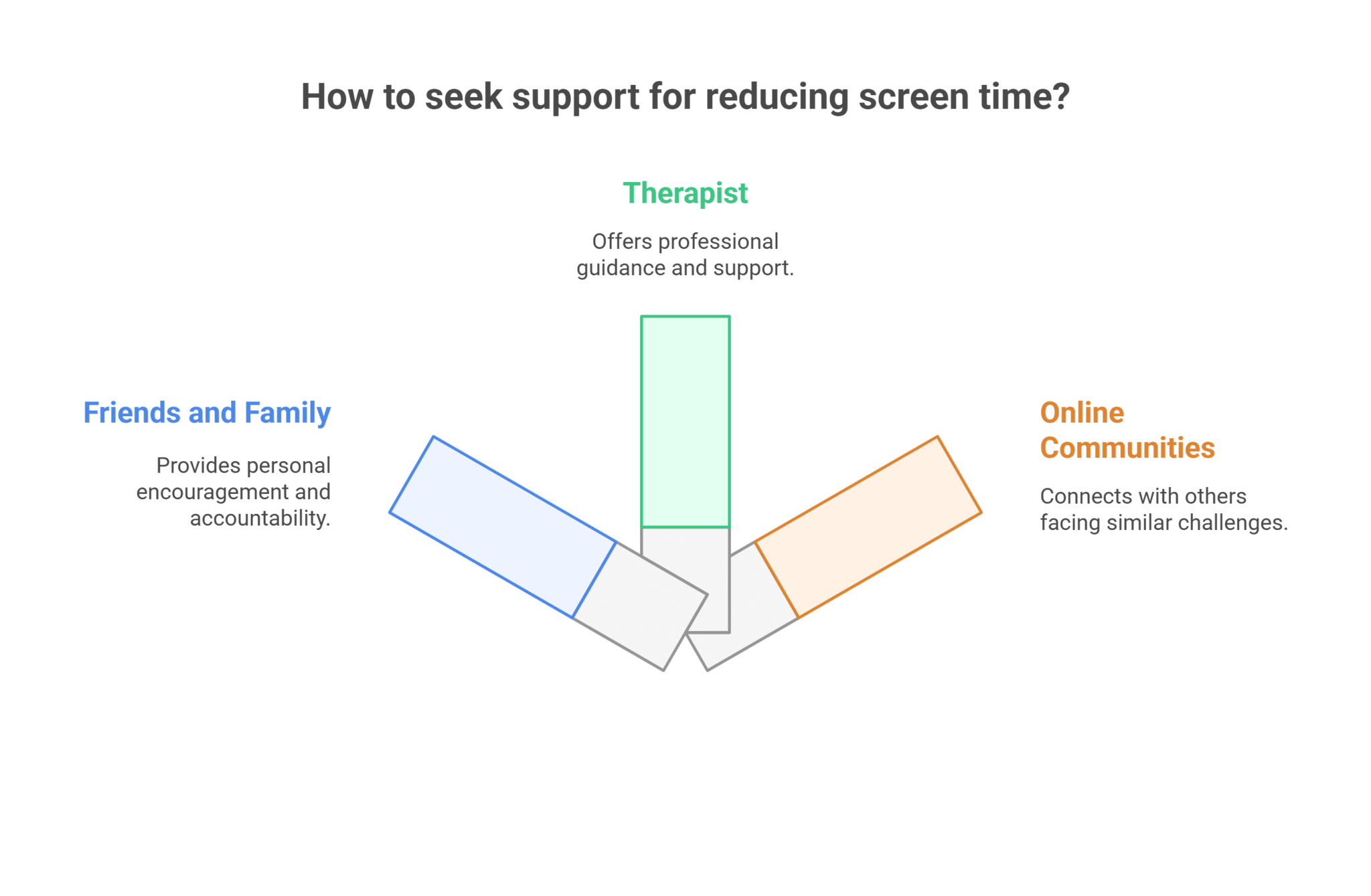 10 Best Ways to Reduce Screen Time and Reclaim Your Day