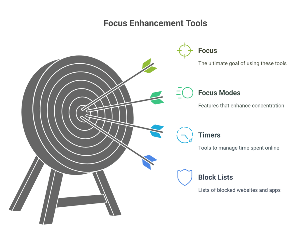 10 Best Ways to Reduce Screen Time and Reclaim Your Day
