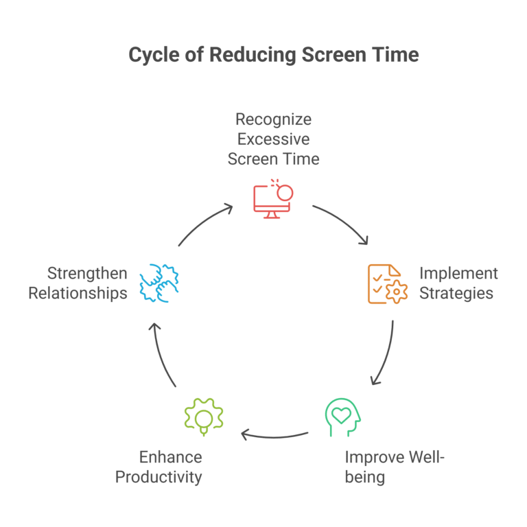 10 Best Ways to Reduce Screen Time and Reclaim Your Day